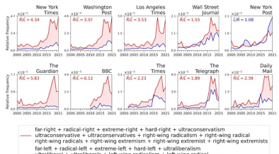 The Media’s ‘Far-Right’ Obsession – Leaning Right
